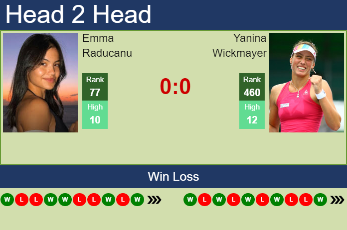 H2H, PREDICTION Emma Raducanu vs Yanina Wickmayer | Seoul odds, preview, pick - Tennis Tonic ...