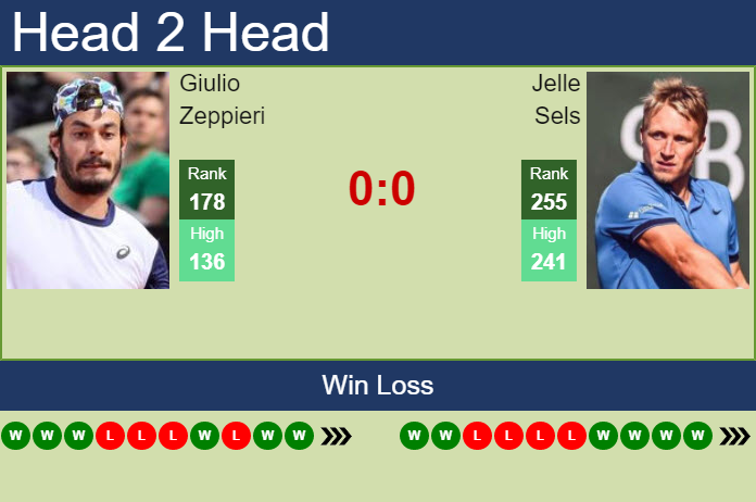 H2H, PREDICTION Giulio Zeppieri vs Jelle Sels | Tulln Challenger odds, preview, pick - Tennis ...