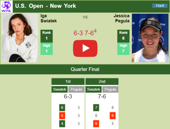Iga Swiatek aces Pegula in the quarter of the U.S. Open. HIGHLIGHTS, INTERVIEW - U.S. OPEN ...