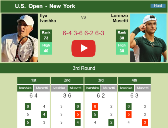 Ilya Ivashka surprises Musetti in the 3rd round. HIGHLIGHTS - U.S. OPEN RESULTS - Tennis Tonic ...