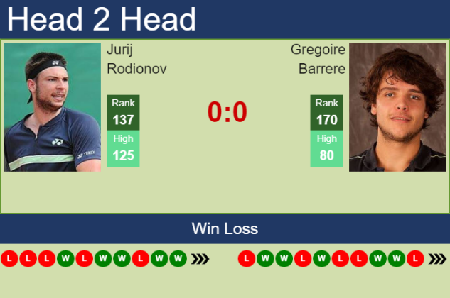 H2H, PREDICTION Jurij Rodionov vs Gregoire Barrere | Metz odds, preview, pick - Tennis Tonic ...