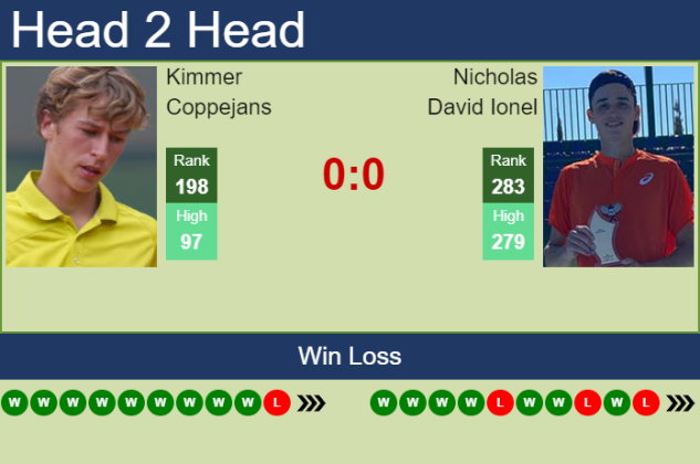 H2H, PREDICTION Kimmer Coppejans vs Nicholas David Ionel | Sibiu Challenger odds, preview, pick ...
