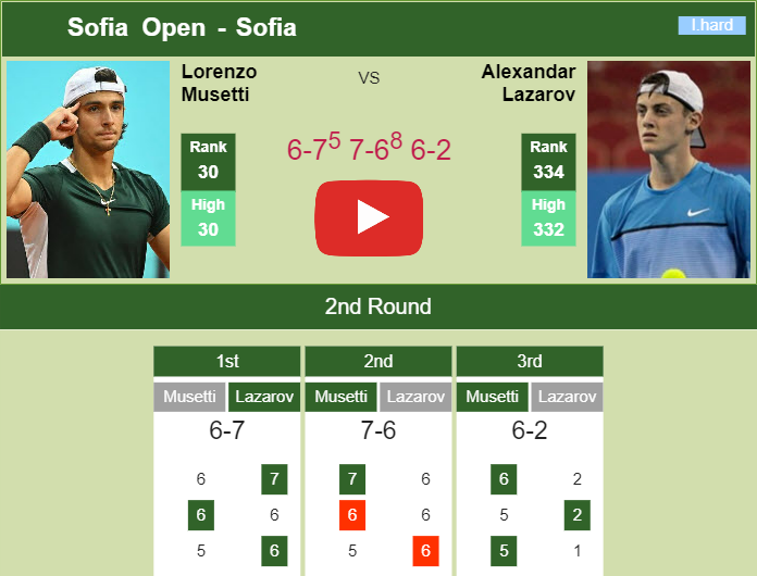 Lorenzo Musetti dispatches Lazarov in the 2nd round of the Sofia Open. HIGHLIGHTS - SOFIA ...