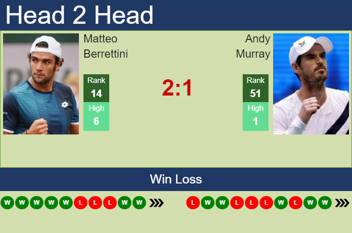 H2H, PREDICTION Matteo Berrettini vs Andy Murray | U.S. Open odds, preview, pick - Tennis Tonic ...