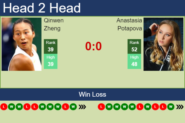 H2H, PREDICTION Qinwen Zheng vs Anastasia Potapova | U.S. Open odds, preview, pick - Tennis ...