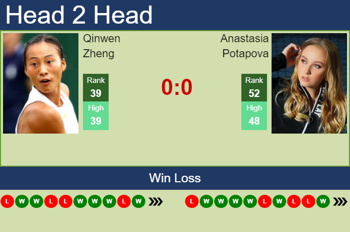 H2H, PREDICTION Qinwen Zheng vs Anastasia Potapova | U.S. Open odds, preview, pick - Tennis ...