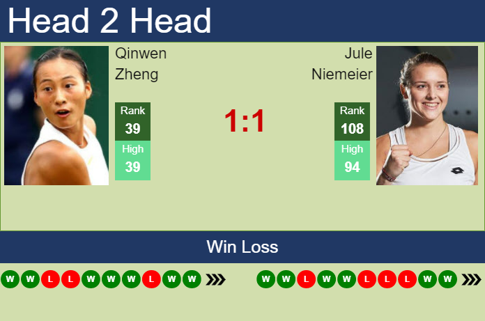 H2H, PREDICTION Qinwen Zheng vs Jule Niemeier | U.S. Open odds, preview, pick - Tennis Tonic ...