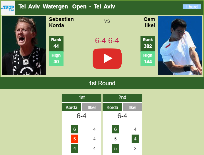 Sebastian Korda tops Ilkel in the 1st round. HIGHLIGHTS - TEL AVIV RESULTS - Tennis Tonic - News ...