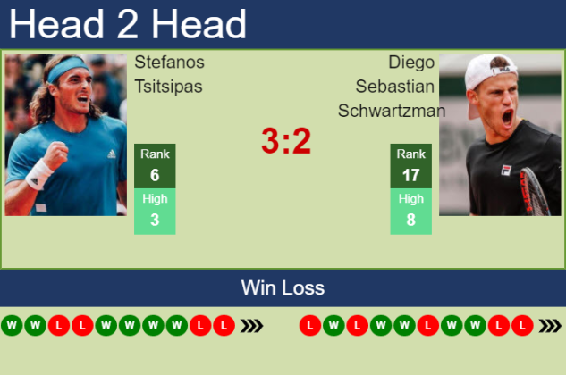 H2H, PREDICTION Stefanos Tsitsipas vs Diego Sebastian Schwartzman | Laver Cup odds, preview ...
