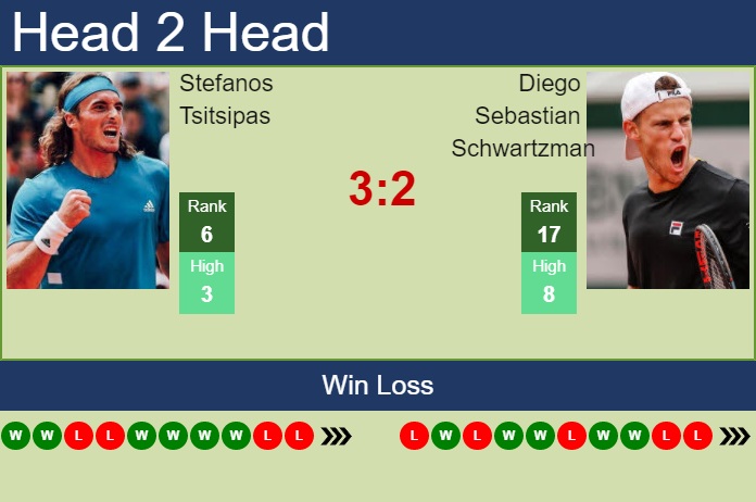 H2H, PREDICTION Stefanos Tsitsipas vs Diego Sebastian Schwartzman | Laver Cup odds, preview ...