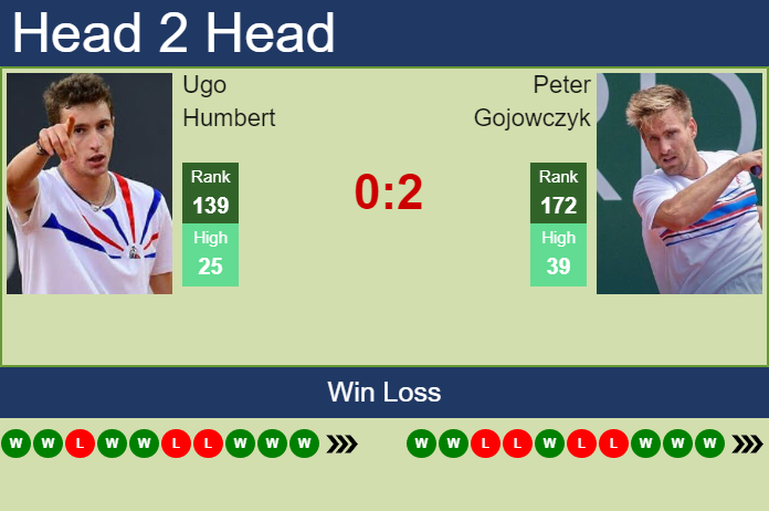 H2H, PREDICTION Ugo Humbert vs Peter Gojowczyk | Rennes Challenger odds, preview, pick - Tennis ...