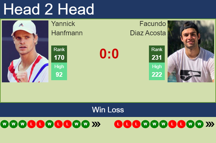 H2H, PREDICTION Yannick Hanfmann vs Facundo Diaz Acosta | Villa Maria Challenger odds, preview ...