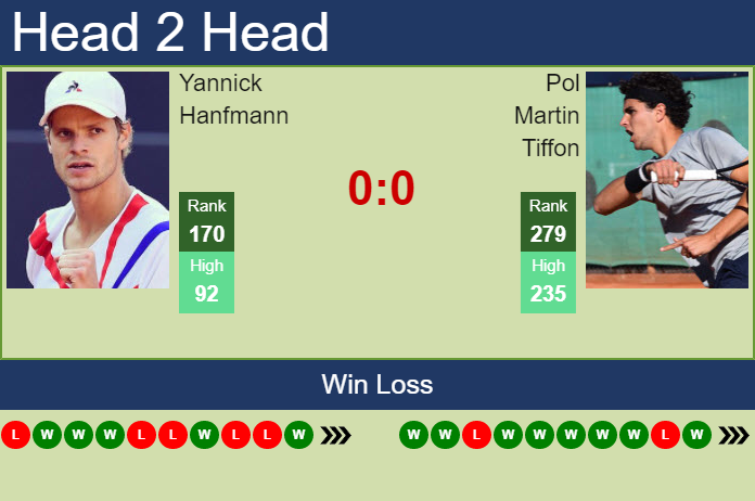 H2H, PREDICTION Yannick Hanfmann vs Pol Martin Tiffon | Villa Maria Challenger odds, preview ...