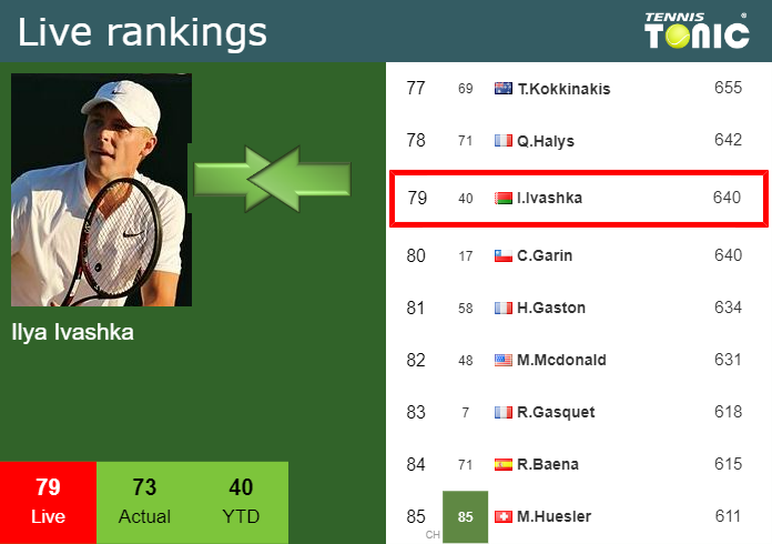 LIVE RANKINGS. Ivashka falls before playing Hurkacz at the U.S. Open - Tennis Tonic - News ...