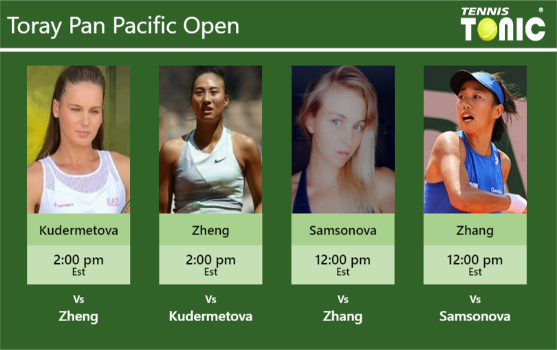 PREDICTION, PREVIEW, H2H: Kudermetova, Zheng, Samsonova and Zhang to play on Centre Court on ...