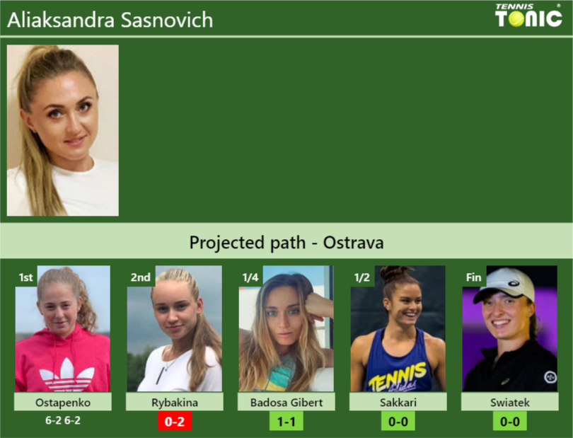 [UPDATED R2]. Prediction, H2H of Aliaksandra Sasnovich's draw vs Rybakina, Badosa Gibert ...