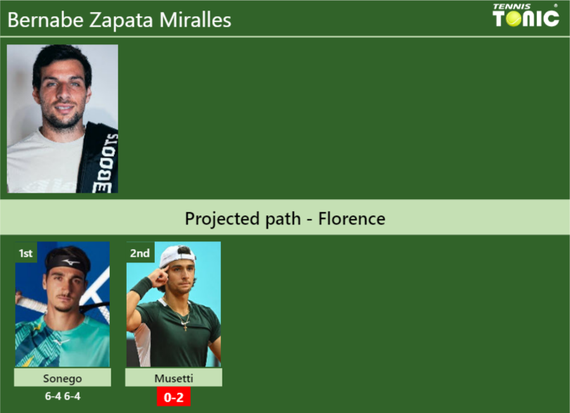 [UPDATED R2]. Prediction, H2H of Bernabe Zapata Miralles's draw vs Musetti to win the Florence ...