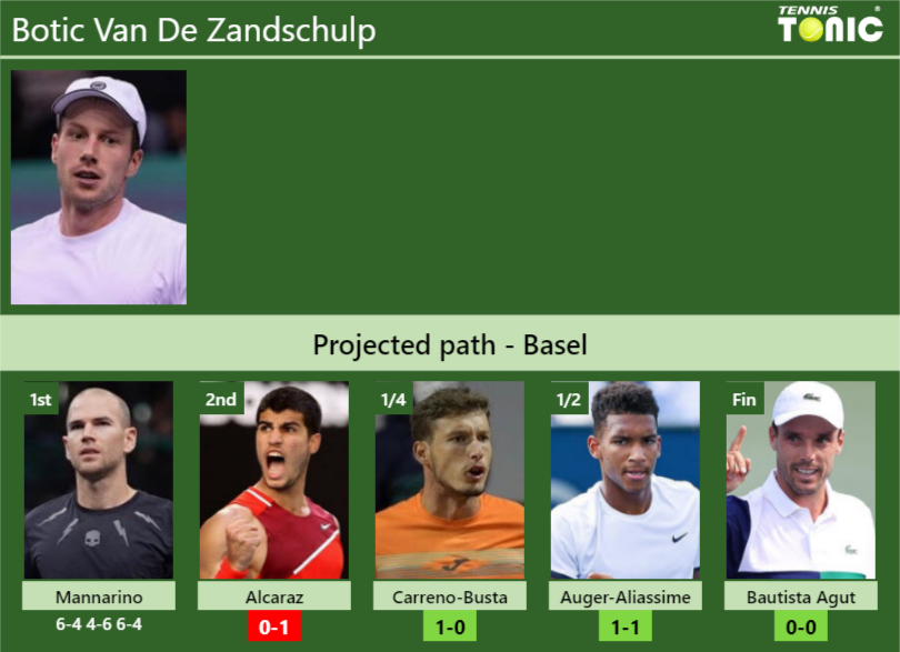 [UPDATED R2]. Prediction, H2H of Botic Van De Zandschulp's draw vs Alcaraz, Carreno-Busta, Auger ...
