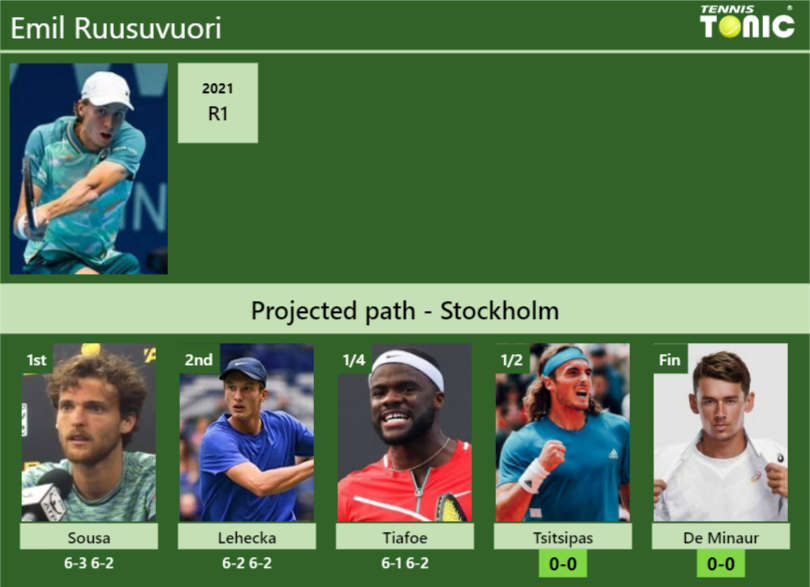 [UPDATED SF]. Prediction, H2H of Emil Ruusuvuori's draw vs Tsitsipas, De Minaur to win the ...