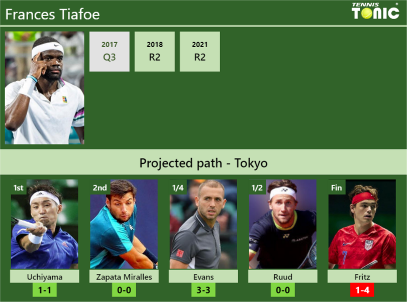 TOKYO DRAW. Frances Tiafoe's prediction with Uchiyama next. H2H and ...