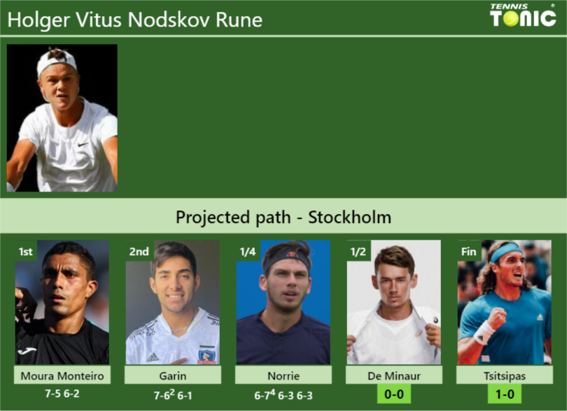 [UPDATED SF]. Prediction, H2H of Holger Vitus Nodskov Rune's draw vs De Minaur, Tsitsipas to win ...