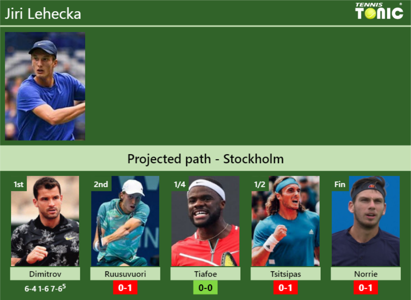 [UPDATED R2]. Prediction, H2H of Jiri Lehecka's draw vs Ruusuvuori, Tiafoe, Tsitsipas, Norrie to ...