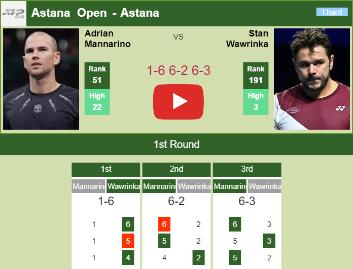 Mannarino tops Wawrinka in the 1st round. HIGHLIGHTS - ASTANA RESULTS - Tennis Tonic - News ...