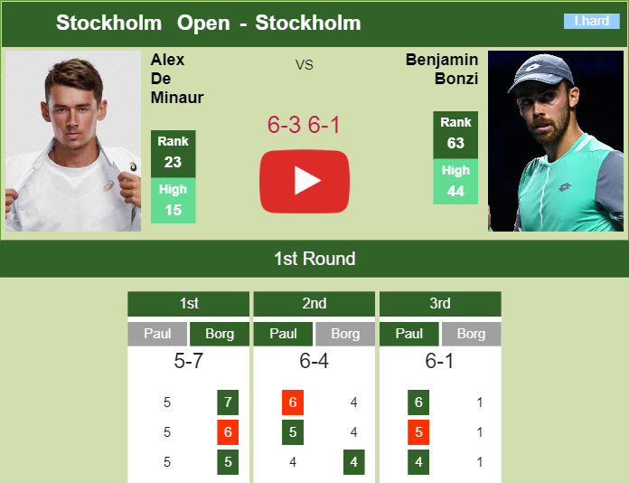 Superlative De Minaur outpaces Bonzi in the 1st round of the Stockholm Open. HIGHLIGHTS ...