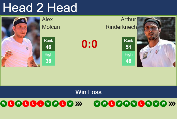 H2H, PREDICTION Alex Molcan vs Arthur Rinderknech | Basel odds, preview, pick - Tennis Tonic ...