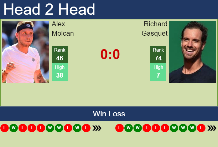 H2H, PREDICTION Alex Molcan vs Richard Gasquet | Paris odds, preview, pick - Tennis Tonic - News ...