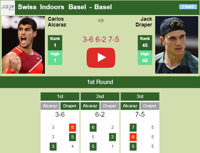 Tenacious Alcaraz outlasts Draper in the 1st round. HIGHLIGHTS - BASEL RESULTS - Tennis Tonic ...
