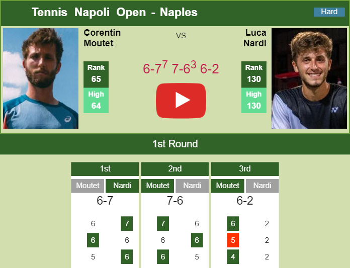 Corentin Moutet dispatches Nardi in the 1st round. HIGHLIGHTS - NAPLES RESULTS - Tennis Tonic ...