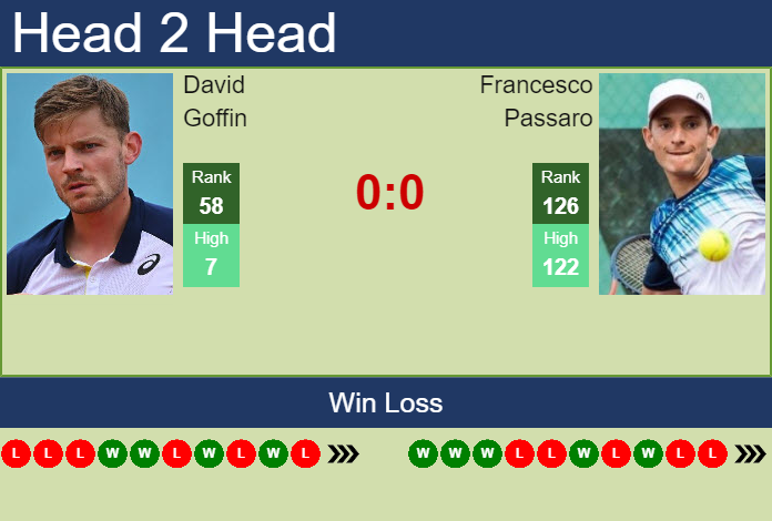 H2H, PREDICTION David Goffin vs Francesco Passaro | Florence odds, preview, pick - Tennis Tonic ...