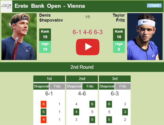 Shapovalov conquers Fritz in the 2nd round. HIGHLIGHTS - VIENNA RESULTS - Tennis Tonic - News ...