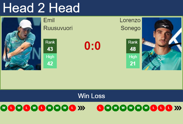 H2H, PREDICTION Emil Ruusuvuori vs Lorenzo Sonego | Vienna odds, preview, pick - Tennis Tonic ...