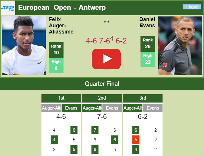 Felix Auger-Aliassime gets by Evans in the quarter. HIGHLIGHTS - ANTWERP RESULTS - Tennis Tonic ...