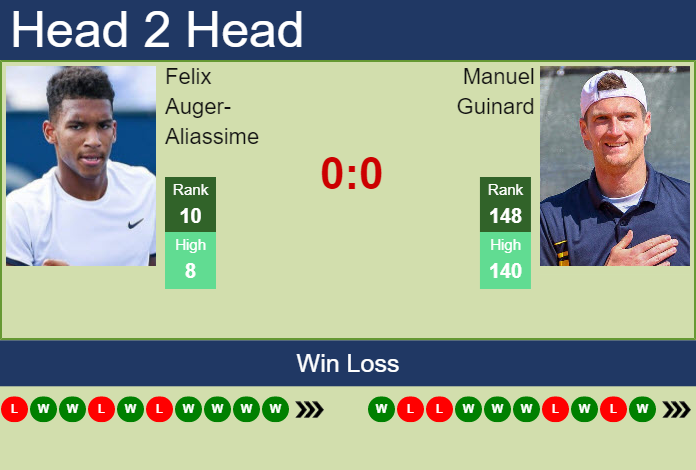 H2H, PREDICTION Felix Auger-Aliassime vs Manuel Guinard | Antwerp odds, preview, pick - Tennis ...