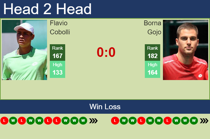 H2H, PREDICTION Flavio Cobolli vs Borna Gojo | Ortisei Challenger odds, preview, pick - Tennis ...