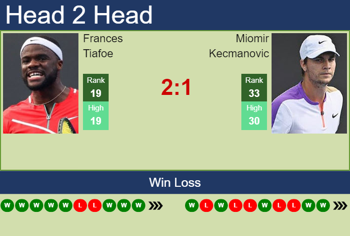 H2H, PREDICTION Frances Tiafoe vs Miomir Kecmanovic | Tokyo odds, preview, pick - Tennis Tonic ...