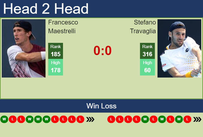 H2H, PREDICTION Francesco Maestrelli vs Stefano Travaglia | Ortisei Challenger odds, preview ...