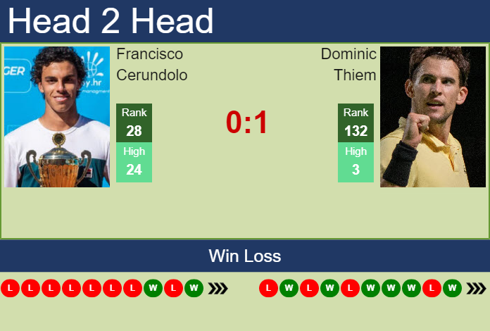 H2H, PREDICTION Francisco Cerundolo vs Dominic Thiem | Antwerp odds, preview, pick - Tennis ...