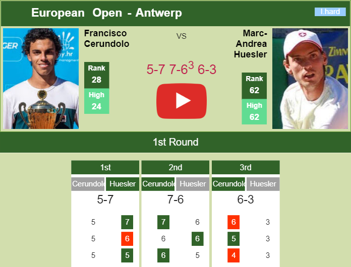 Francisco Cerundolo dispatches Huesler in the 1st round. HIGHLIGHTS - ANTWERP RESULTS - Tennis ...