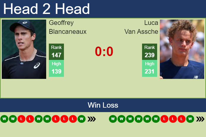 H2H, PREDICTION Geoffrey Blancaneaux vs Luca Van Assche | Antwerp odds, preview, pick - Tennis ...