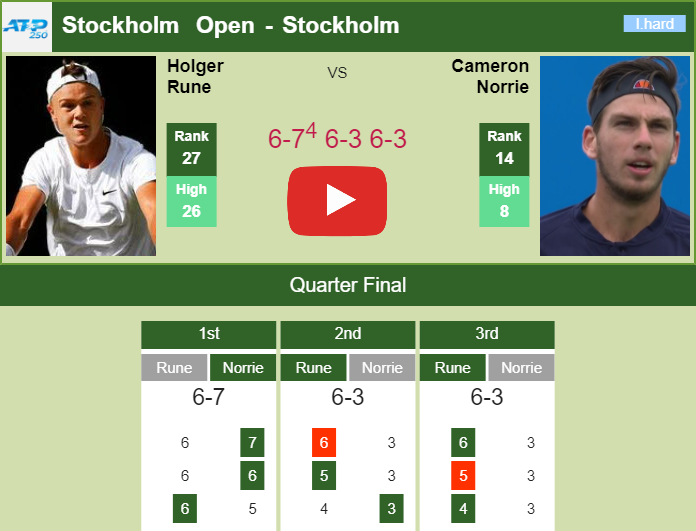 Holger Rune tops Norrie in the quarter. HIGHLIGHTS - STOCKHOLM RESULTS - Tennis Tonic - News ...