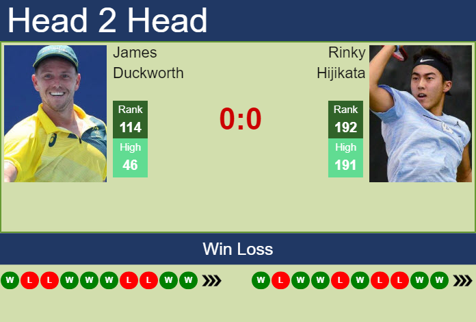H2H, PREDICTION James Duckworth vs Rinky Hijikata | Playford Challenger odds, preview, pick ...