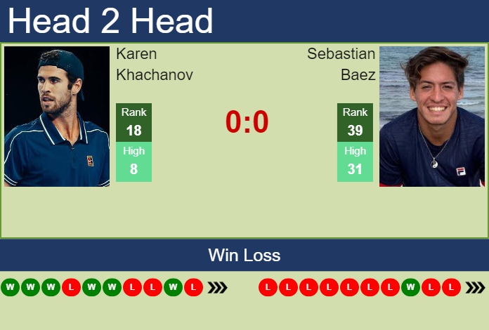 H2H, PREDICTION Karen Khachanov vs Sebastian Baez | Paris odds, preview, pick - Tennis Tonic ...