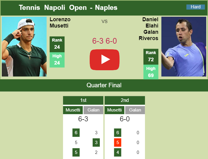 Superlative Musetti destroys Elahi Galan Riveros in the quarter. HIGHLIGHTS - NAPLES RESULTS ...