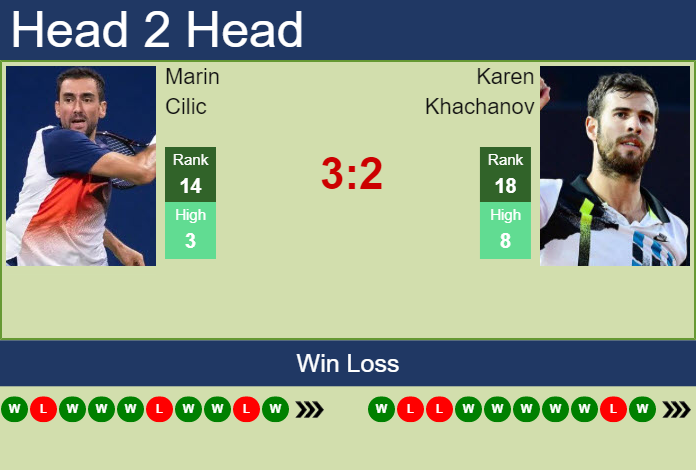 H2H, PREDICTION Marin Cilic vs Karen Khachanov | Astana odds, preview, pick - Tennis Tonic ...