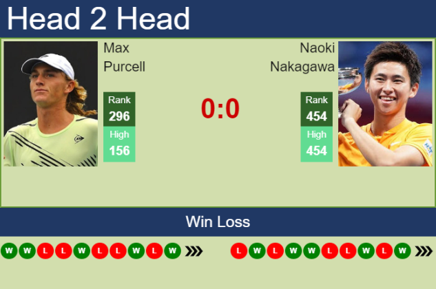 H2H, PREDICTION Max Purcell vs Naoki Nakagawa | Seoul Challenger odds, preview, pick - Tennis ...