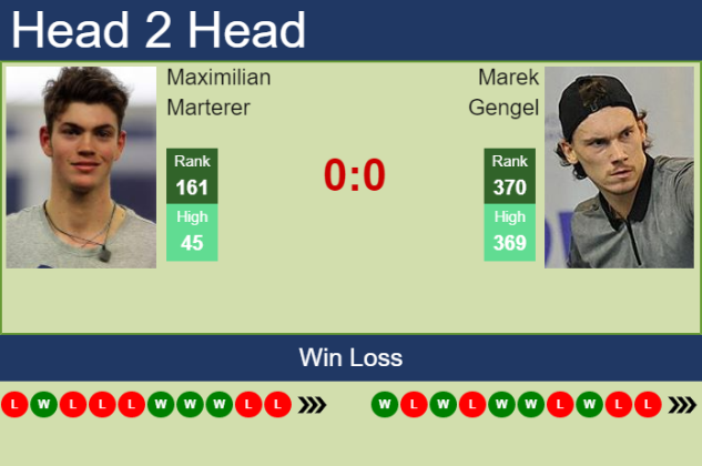 H2H, PREDICTION Maximilian Marterer vs Marek Gengel | Gwangju Challenger odds, preview, pick ...